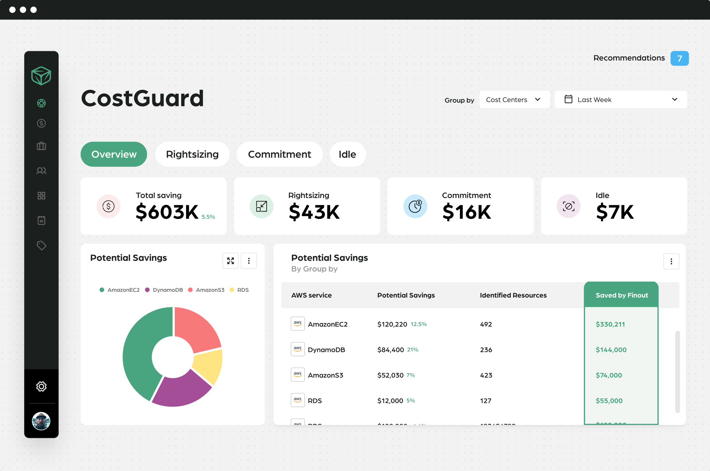 Rightsizing Tips and Recommendations for Getting your Cloud Costs Down
